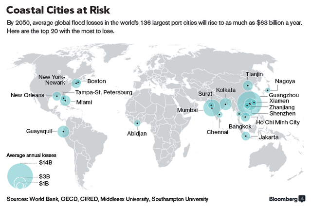 Indonesia Announces Multi-Billion Dollar Plan To Save Jakarta From ...